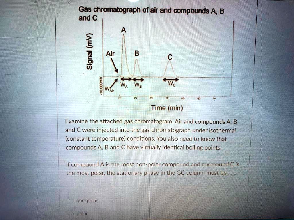 Gas chromatograph of air and compounds A, B and C 1 ! Air ! WA We Wc ...