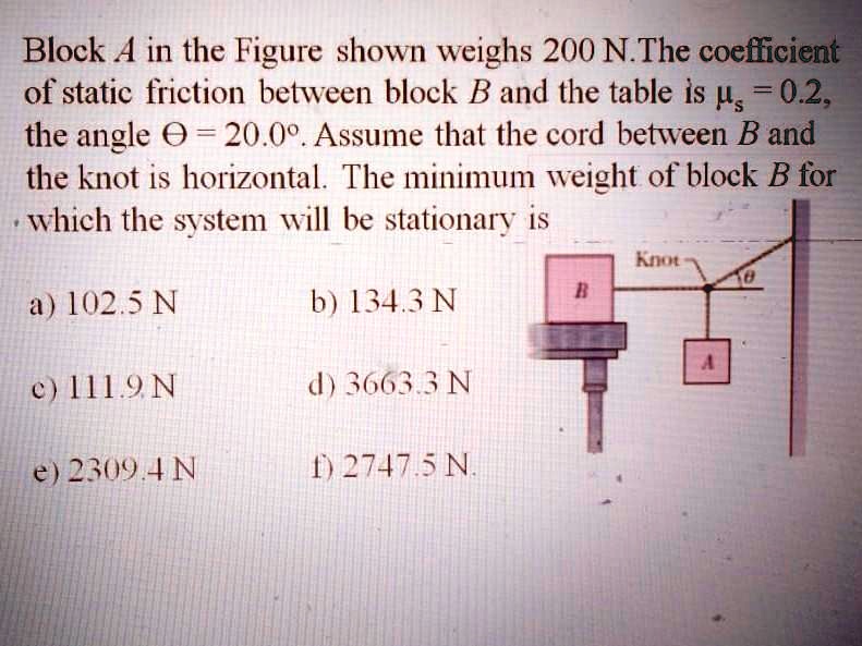 block a in the figure shown weighs 200 nthe coefficient of static friction between block b and ...