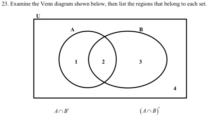 SOLVED: 23 Examine the Venn diagram shown below, then list the regions ...
