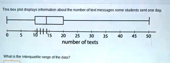 SOLVED: This box plot displays information about the number of texl messages sore students sent ...