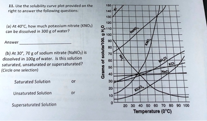 SOLVED: Use the solubility curve plot provided on the right to answer ...