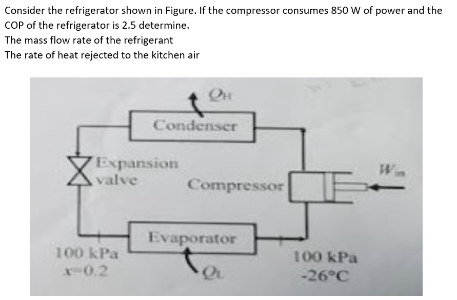 consider the refrigerator shown in figure if the compressor consumes ...