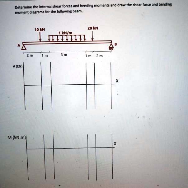 SOLVED: Determine the internal shear forces and bending moments and draw the shear force and ...
