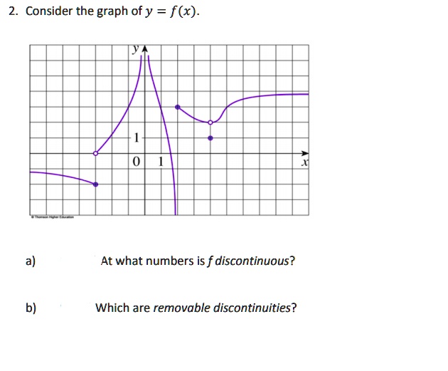 consider the graph ofy fx at what numbers is f discontinuous which are removable discontinuities ...