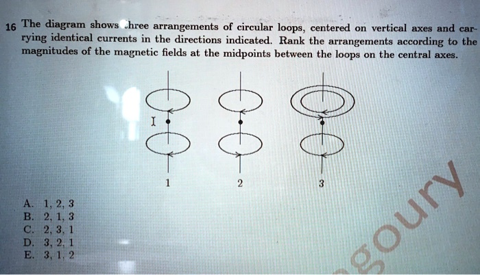 SOLVED: 16 The diagram shows hree arrangements of circular loops centered on vertical axes and ...