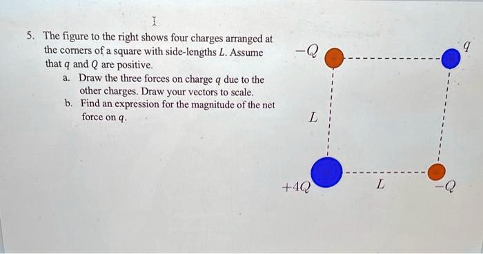 SOLVED: The figure to the right shows four charges arranged at the ...
