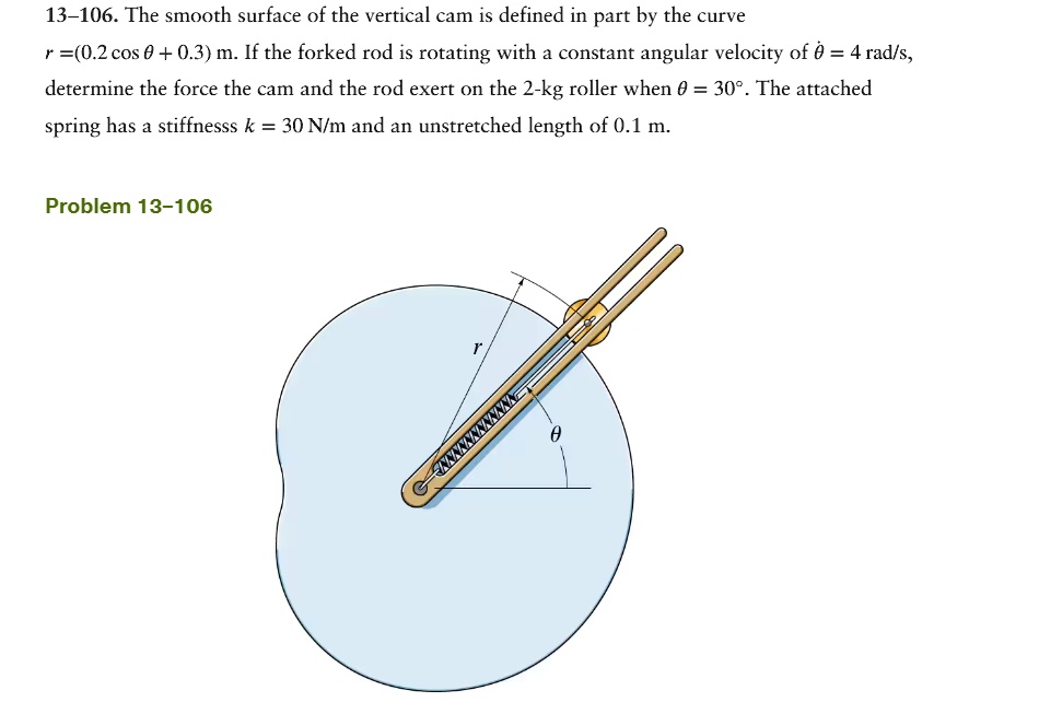 13 106 the smooth surface of the vertical cam is defined in part by the ...