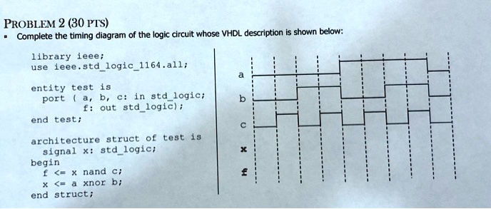 SOLVED: PROBLEM 2 (30 PTS) - Complete the timing diagram of the logic circuit whose VHDL ...