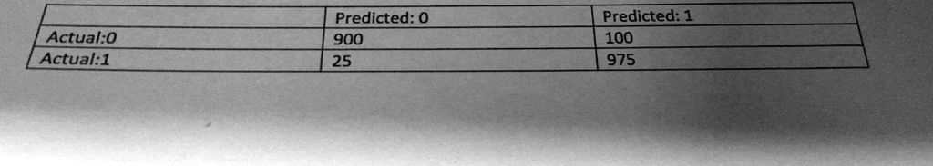 SOLVED: Compute the Accuracy, Precision, Recall, Specificity, and F ...