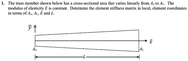 The truss member shown below has a cross-sectional area that varies ...