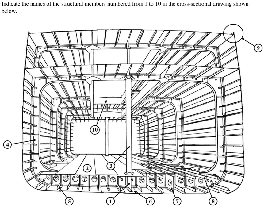 Indicate the names of the structural members numbered from 1 to 10 in ...