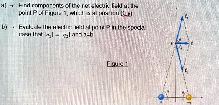 SOLVED: a) Find components of the net electric field at the point P of ...