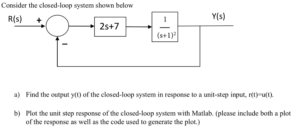 SOLVED: Consider the closed-loop system shown below R(s) Y(s) + 1 2s+7 (s+1)2 a)Find the output ...