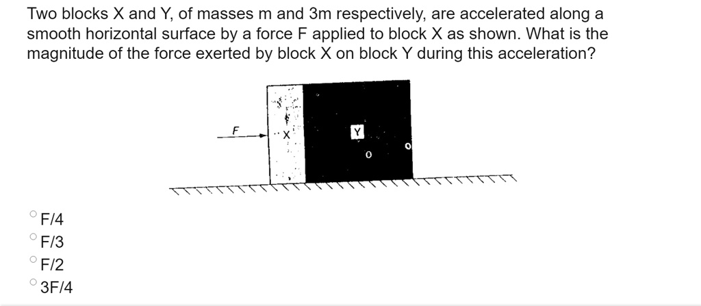 Two blocks X and Y, of masses m and 3m respectively, are accelerated along a smooth horizontal ...
