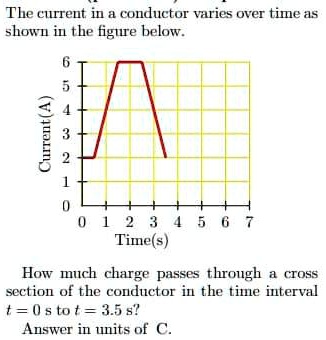 SOLVED: The current in a conductor varies over time as shown in the ...