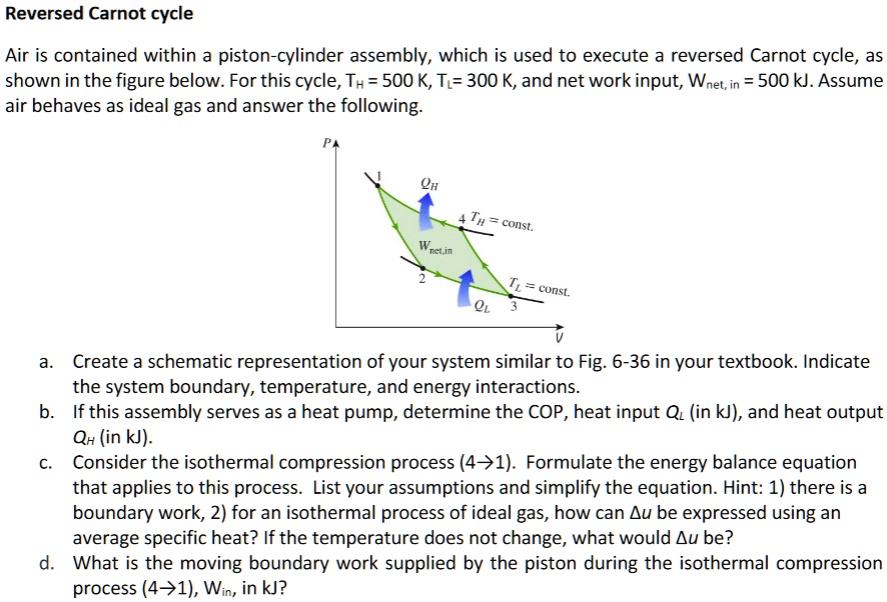 SOLVED: Reversed Carnot cycle Air is contained within a piston-cylinder ...