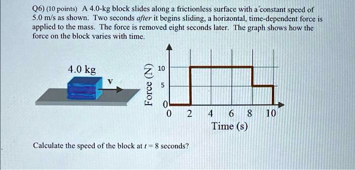 SOLVED: Q610 points A 4.0-kg block slides along a frictionless surface with a constant speed of ...