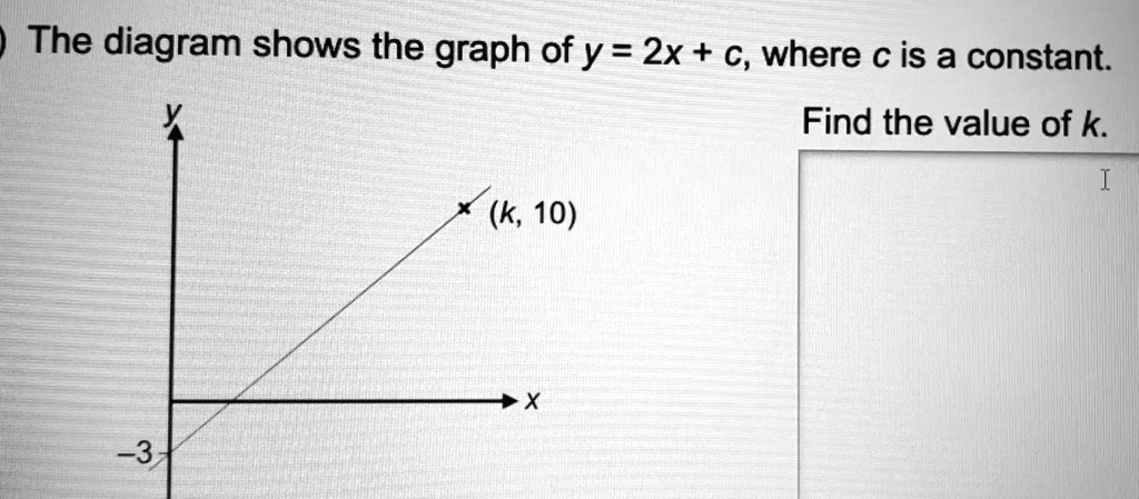 The Diagram Shows The Graph Ofy 2x C Where C Is A Constant Find The Value Of K K 10 3 11941 