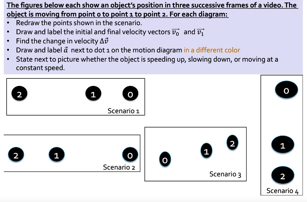 the figures below each showan objects positionin three successive ...