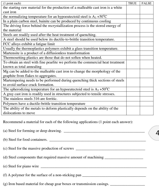 SOLVED: The starting raw material for the production of malleable cast ...
