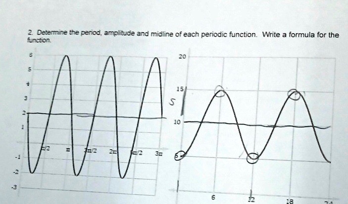 SOLVED: Determine the period, amplitude and midline of each periodic ...