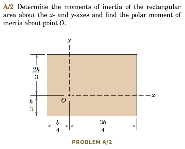 SOLVED: A/2 Determine the moments of inertia of the rectangular area about the x- and y-axes and ...