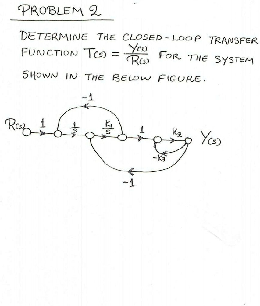 PROBLEM 2 DETERMINE THE CLOSED-LOOP TRANSFER FUNCTION T(s) = (Y(s))/(R(s)) FOR THE SYSTEM SHOWN ...