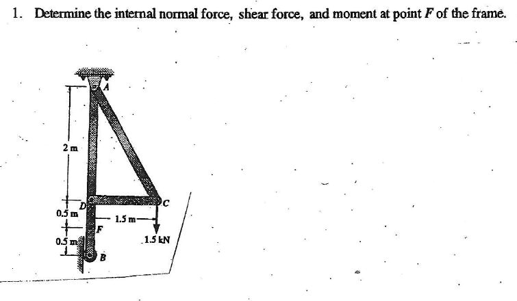 Solved Determine The Internal Normal Force Shear Force And Moment At