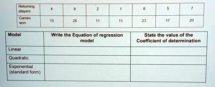 SOLVED: ' (a) Use technology to find the equation and coefficient of ...