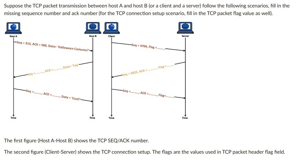 Suppose the TCP packet transmission between host A and host B (or a client and a server) follow ...