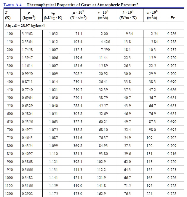 SOLVED: A device that recovers heat from high-temperature combustion products involves passing ...