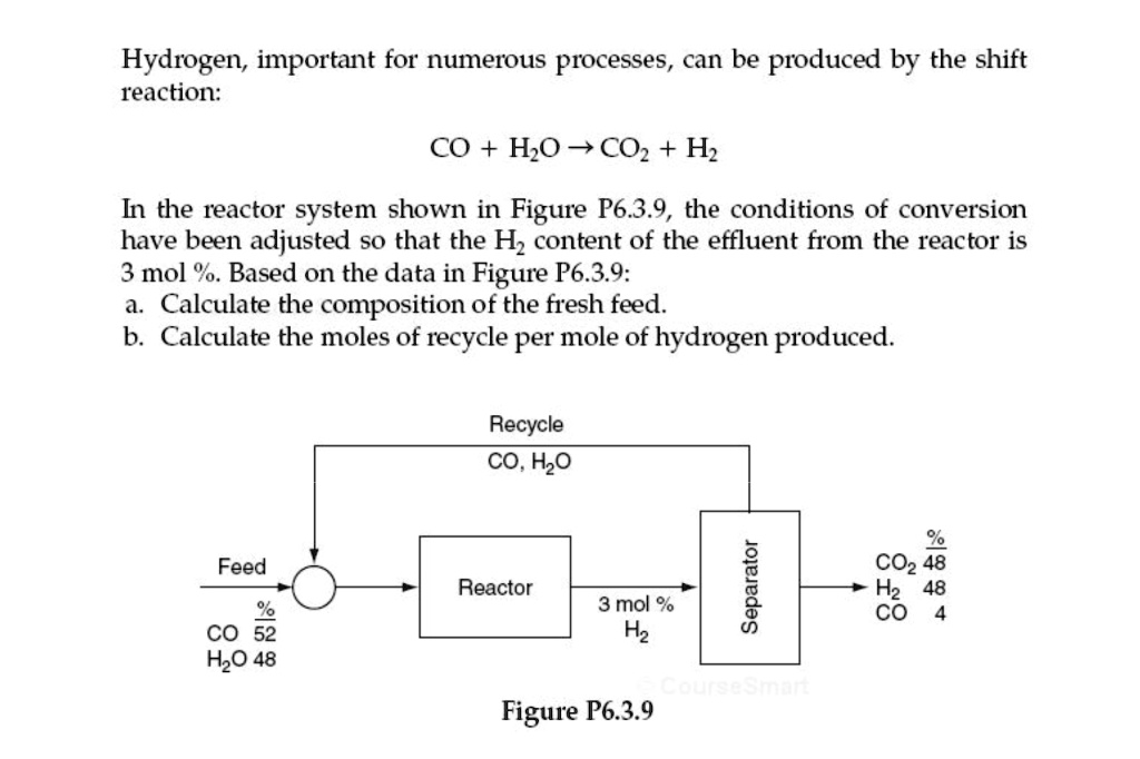 hydrogen important for numerous processes can be produced by the shift ...
