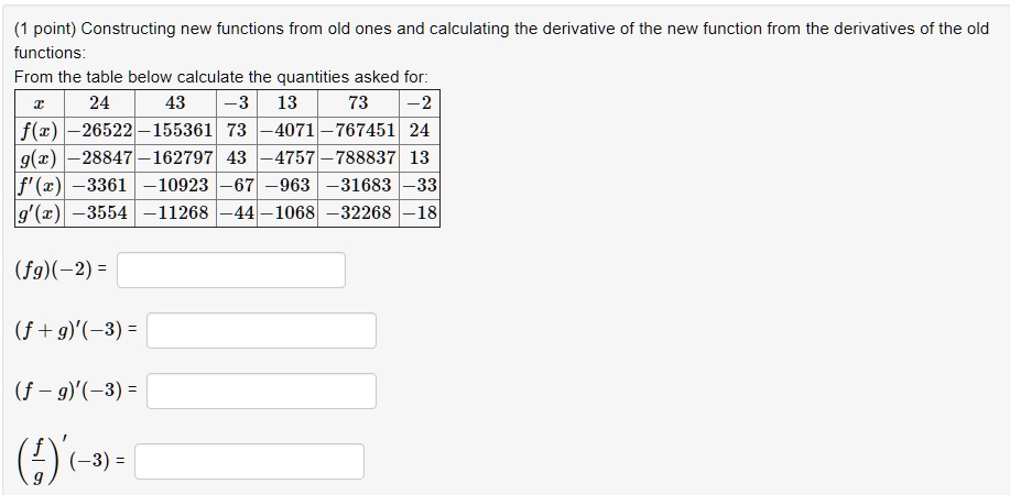 Solved Point Constructing New Functions From Old Ones And Calculating 8212