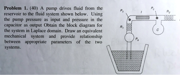 SOLVED: Problem 1.40: A pump drives fluid from the reservoir to the ...