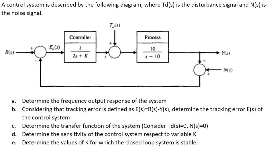 A control system is described by the following diagram, where Td(s) is ...
