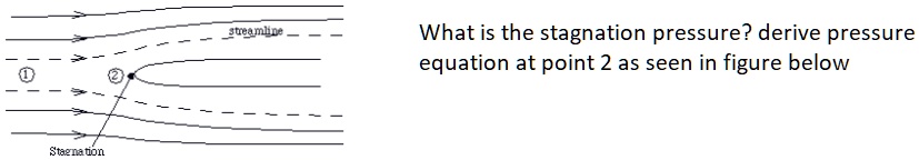 SOLVED: What is the stagnation pressure? Derive the pressure equation ...