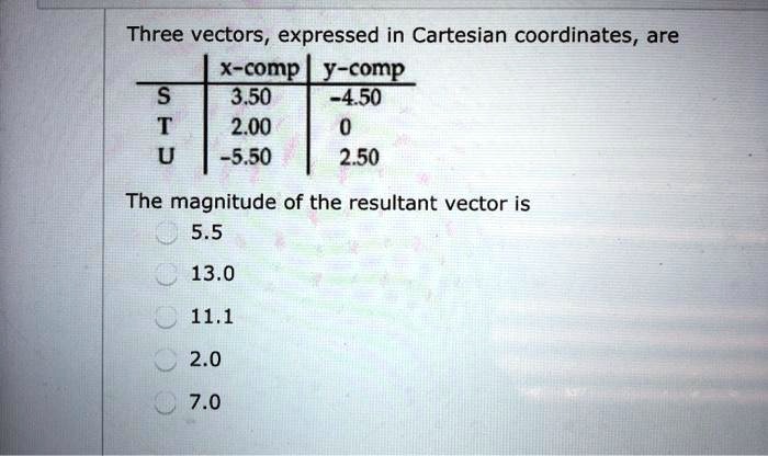 Three Vectors Expressed In Cartesian Coordinates Ar… Solvedlib