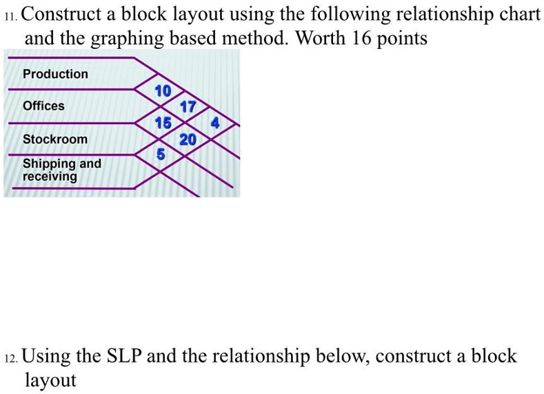 SOLVED: Construct a block layout using the following relationship chart ...