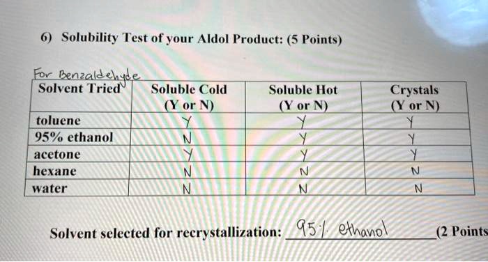 SOLVED: Solubility Test of your Aldol Produet: (5 Points) ForBenzale e ...