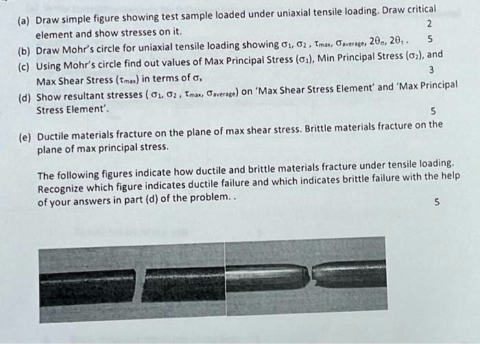 (a) Draw simple figure showing test sample loaded under uniaxial ...