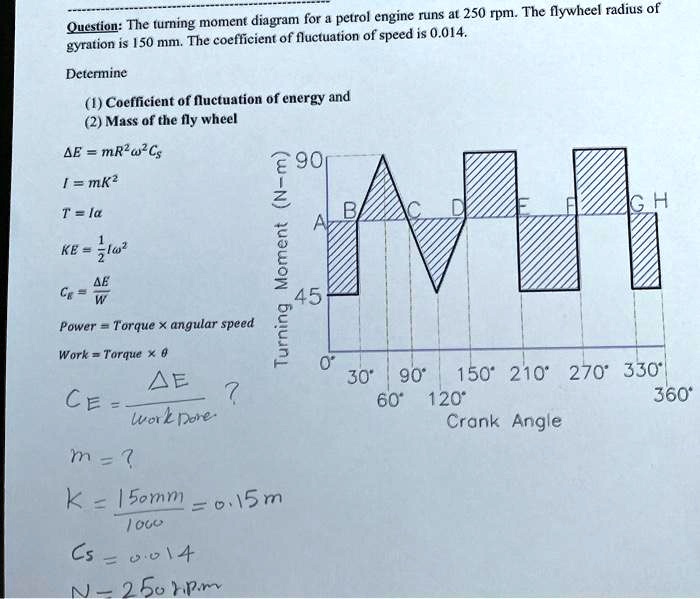 SOLVED: The turning moment diagram for a petrol engine runs at 250 rpm ...