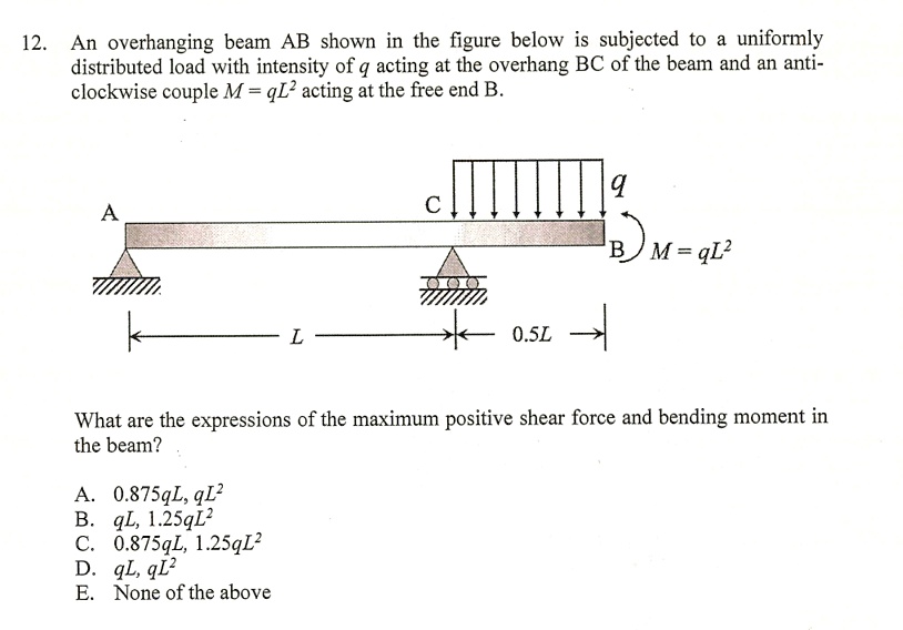 12. An overhanging beam AB shown in the figure below is subjected to a uniformly distributed ...