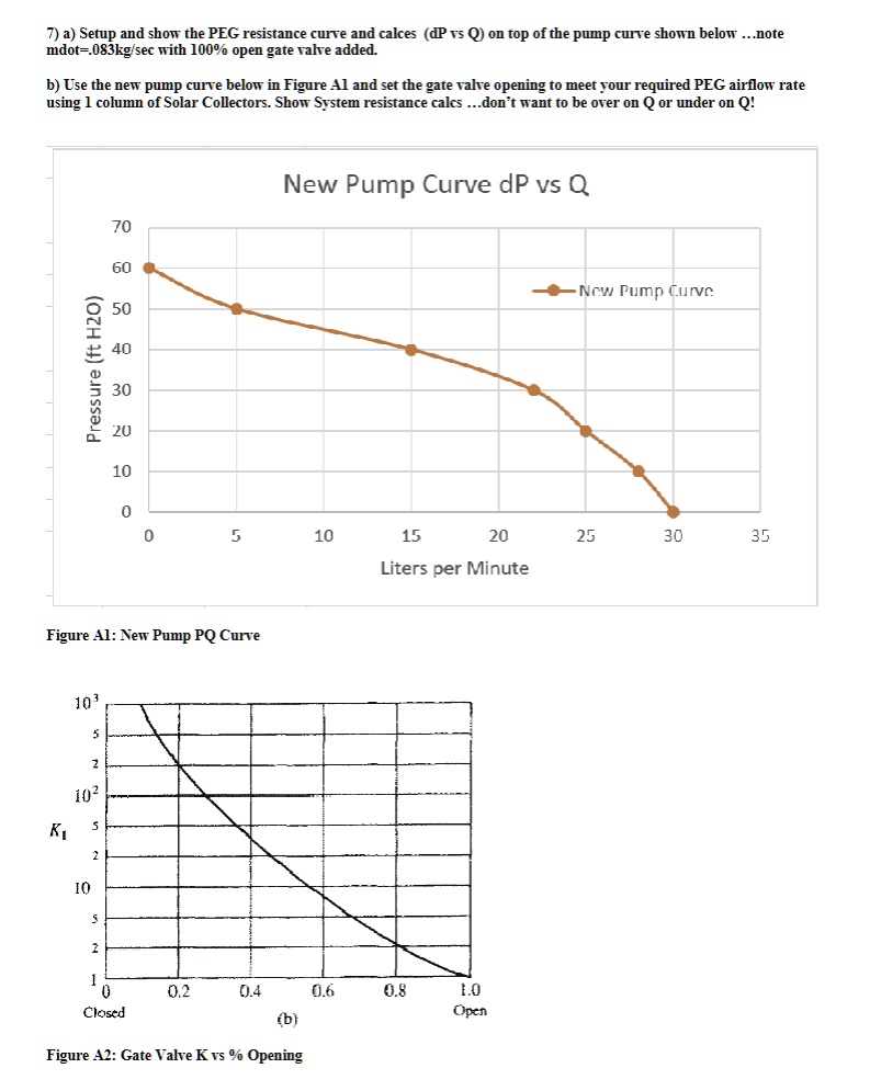 7) a) Setup and show the PEG resistance curve and calces (dP vs Q) on ...