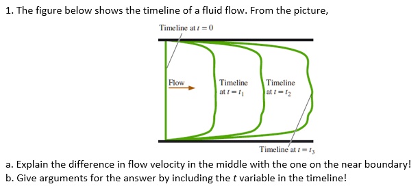 SOLVED: Course: Fluid Mechanics Please answer clearly: 1. The figure ...