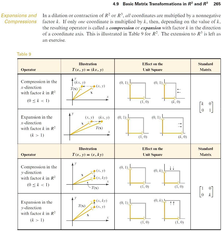 SOLVED: 4.9 Basic Matrix Transformations in R2 and R3 265 Expansions ...