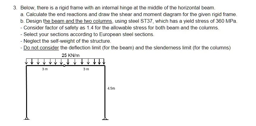 3 below there is a rigid frame with an internal hinge at the middle of ...