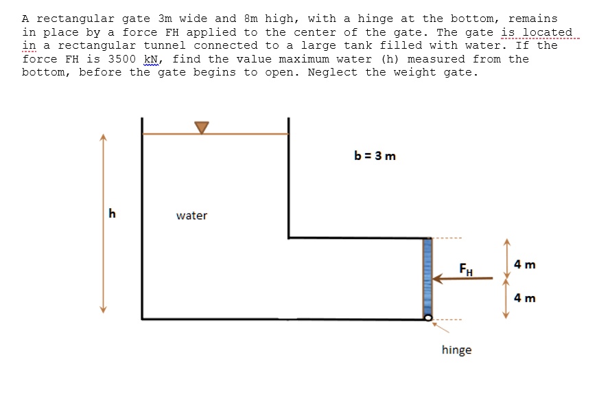 SOLVED: A rectangular gate, 3m wide and 8m high, with a hinge at the ...