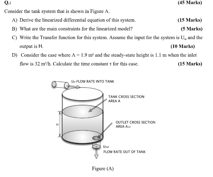 Q1: Consider the tank system that is shown in Figure A. A)...