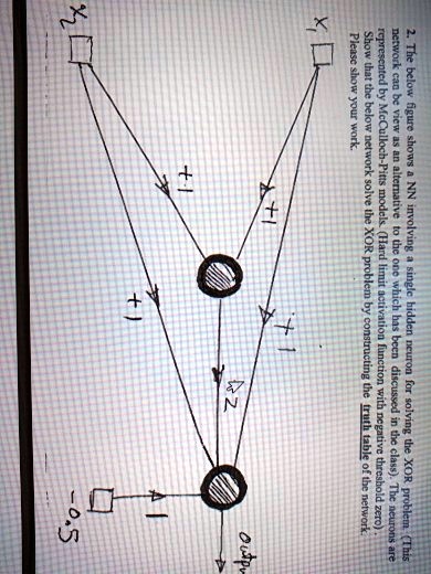SOLVED: Please show your work. +1 X+1 +1 + Show that the below network ...