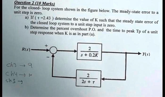 SOLVED: Question 2 (10 Marks): For the closed-loop system shown in the figure below, the steady ...